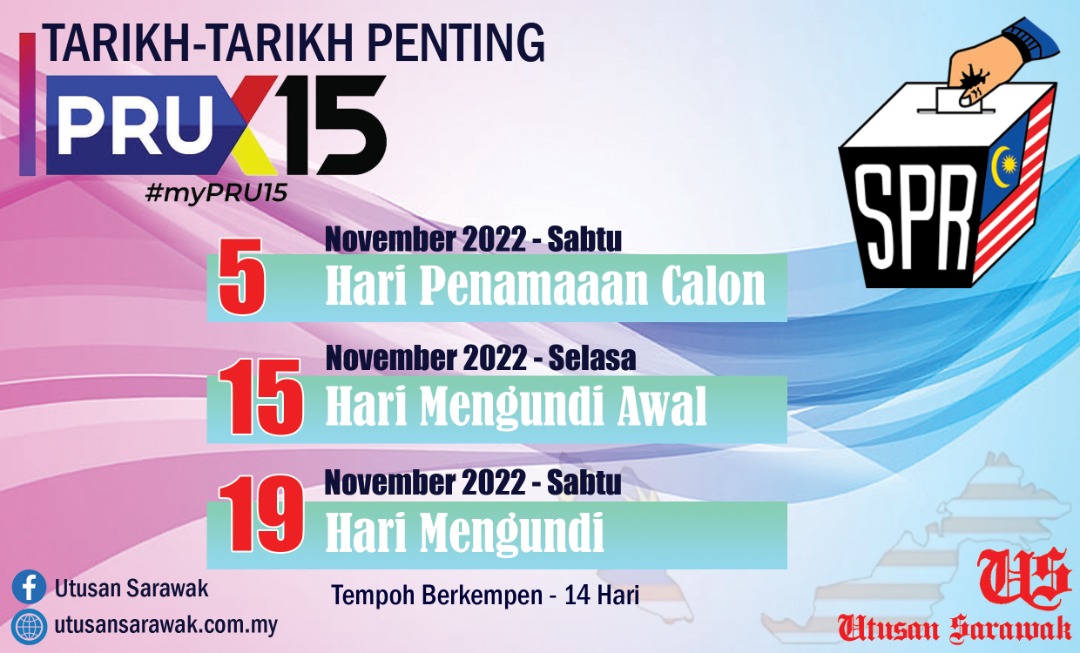 Hari penamaan calon PRU-15 bermula 9 pagi esok - UTUSAN SARAWAK